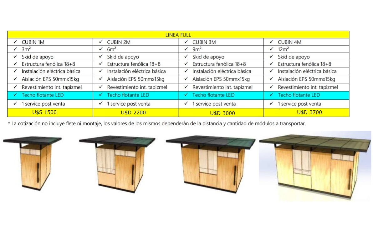 Módulos Habitacionales ☑️ Los precios de Cubin - Latinys Tiny House